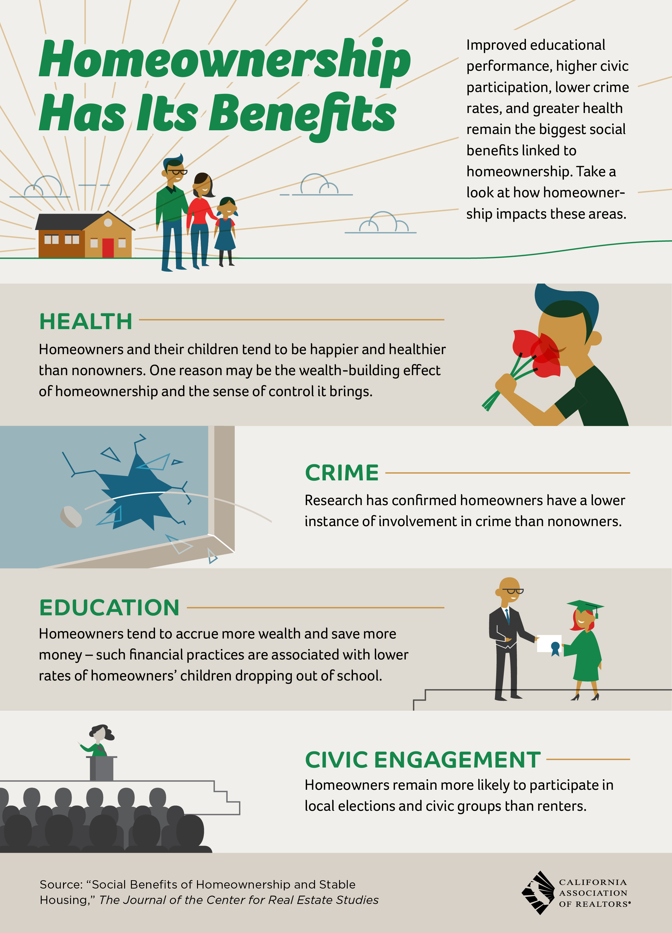 Benefits of Home Ownership - MontecitoLand.com