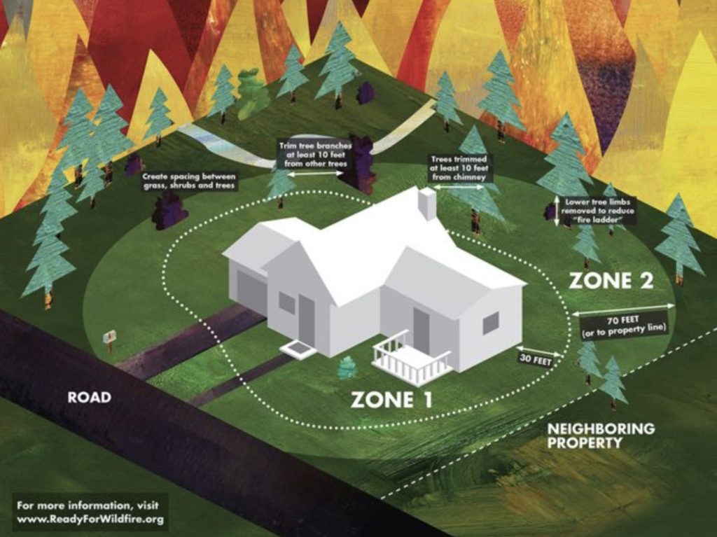Firewise Landscaping Can Keep your Home and Property Safe ...